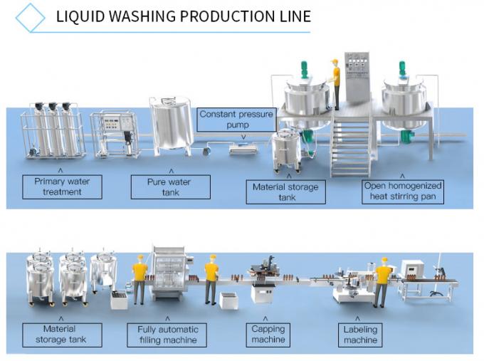High Performance Cosmetic Mixing Machine Durable Blending Reacting Boiler